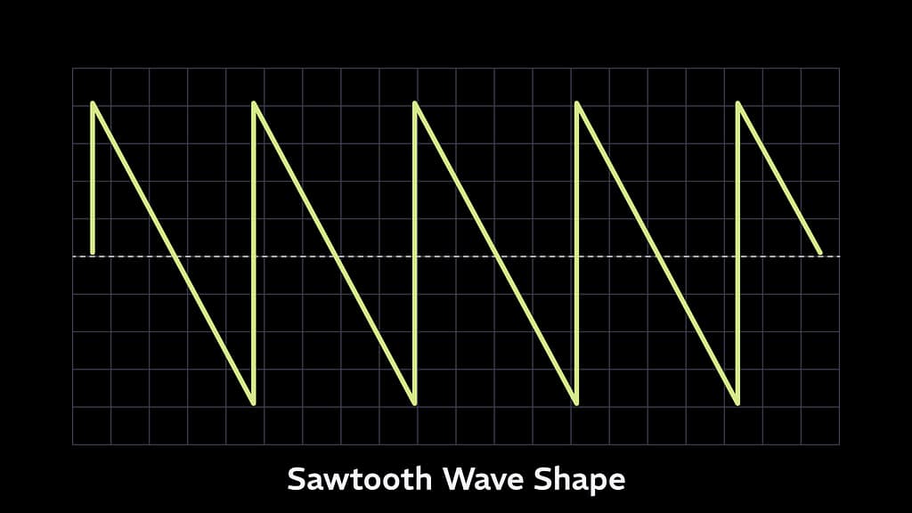 Waveforms 101: An Intro to Squiggly Lines - Knobulism