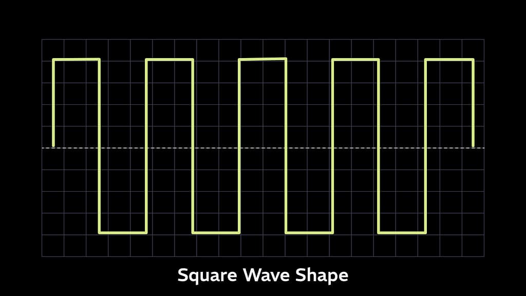 Waveforms 101: An Intro to Squiggly Lines - Knobulism