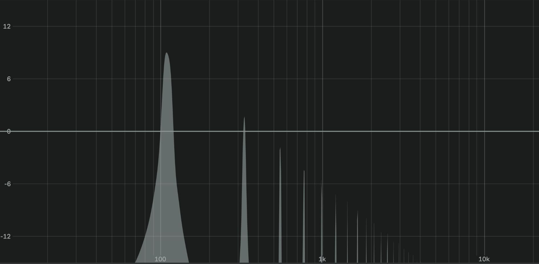 Waveforms 101: An Intro to Squiggly Lines - Knobulism
