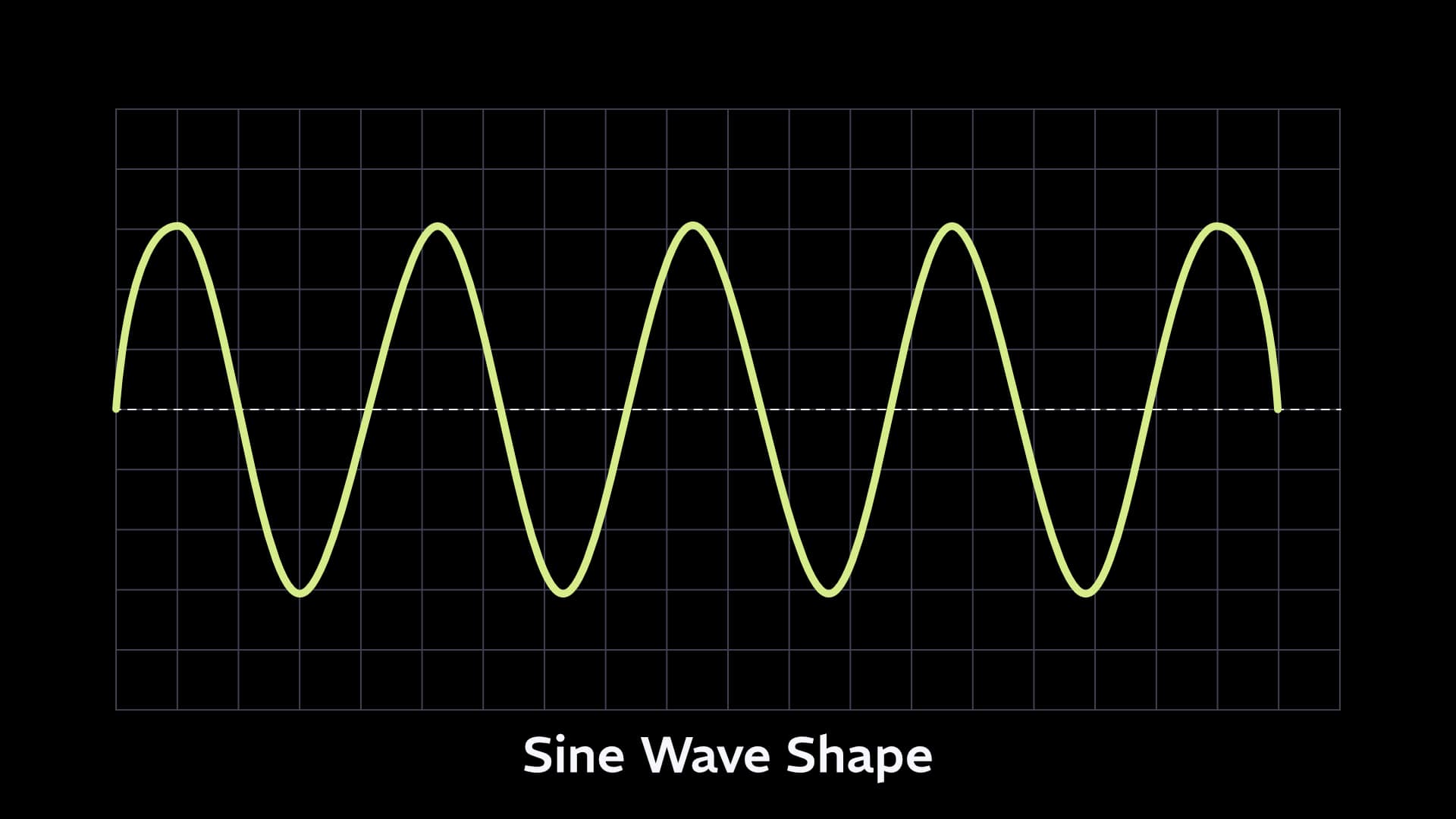 Waveforms 101: An Intro to Squiggly Lines - Knobulism