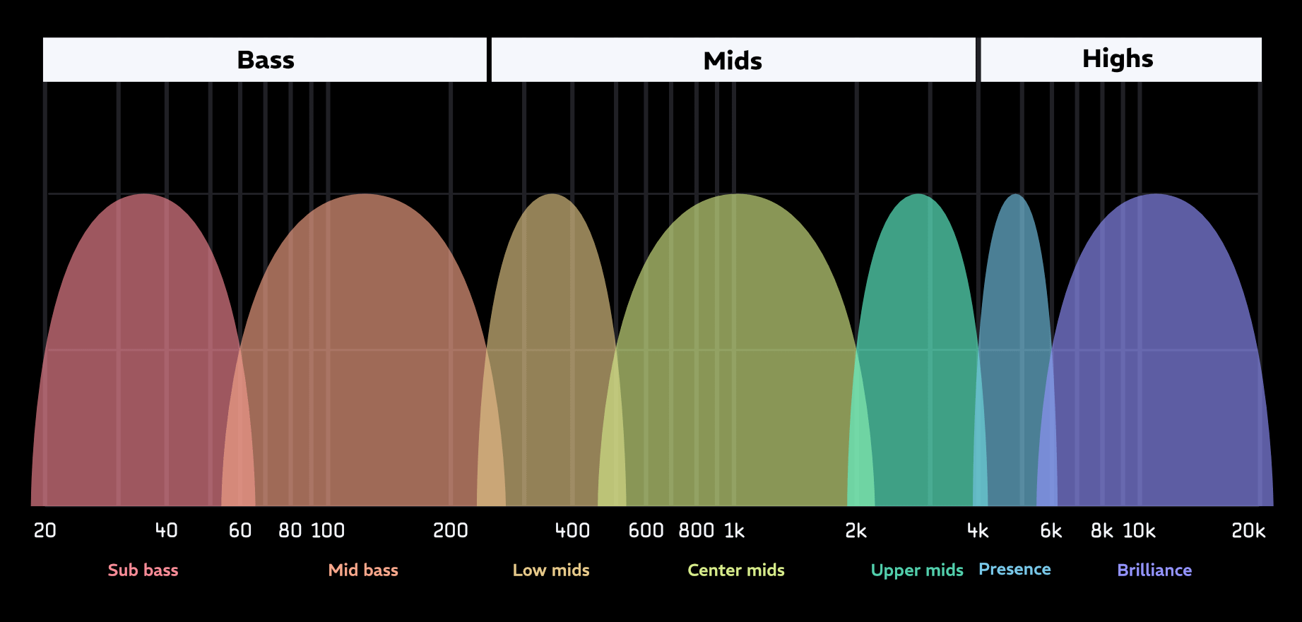Synth Jams: Etiquette and Strategies - Knobulism
