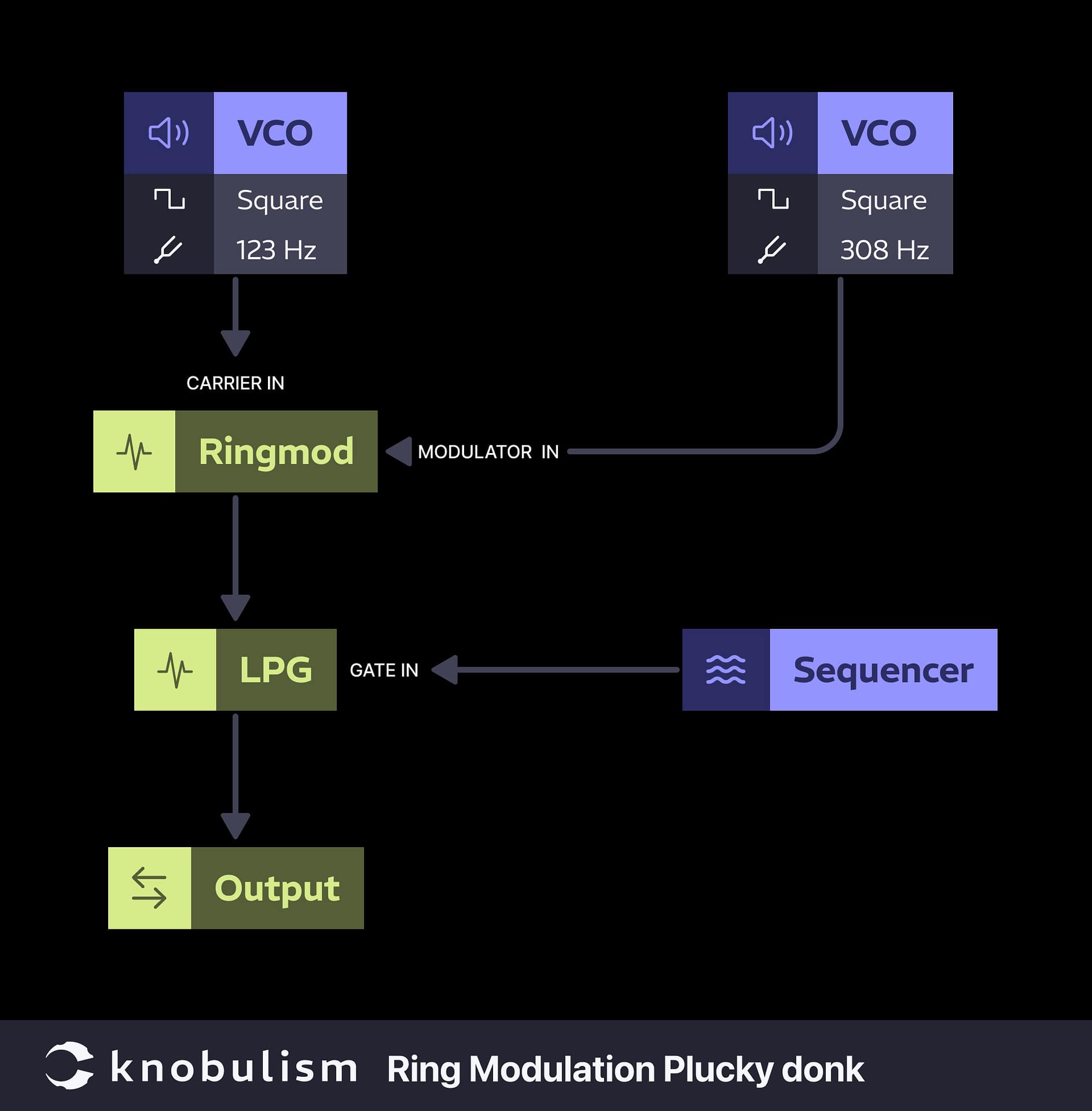 A Primer on Ring Modulation: From Daleks to X-Wing Pilots - Knobulism